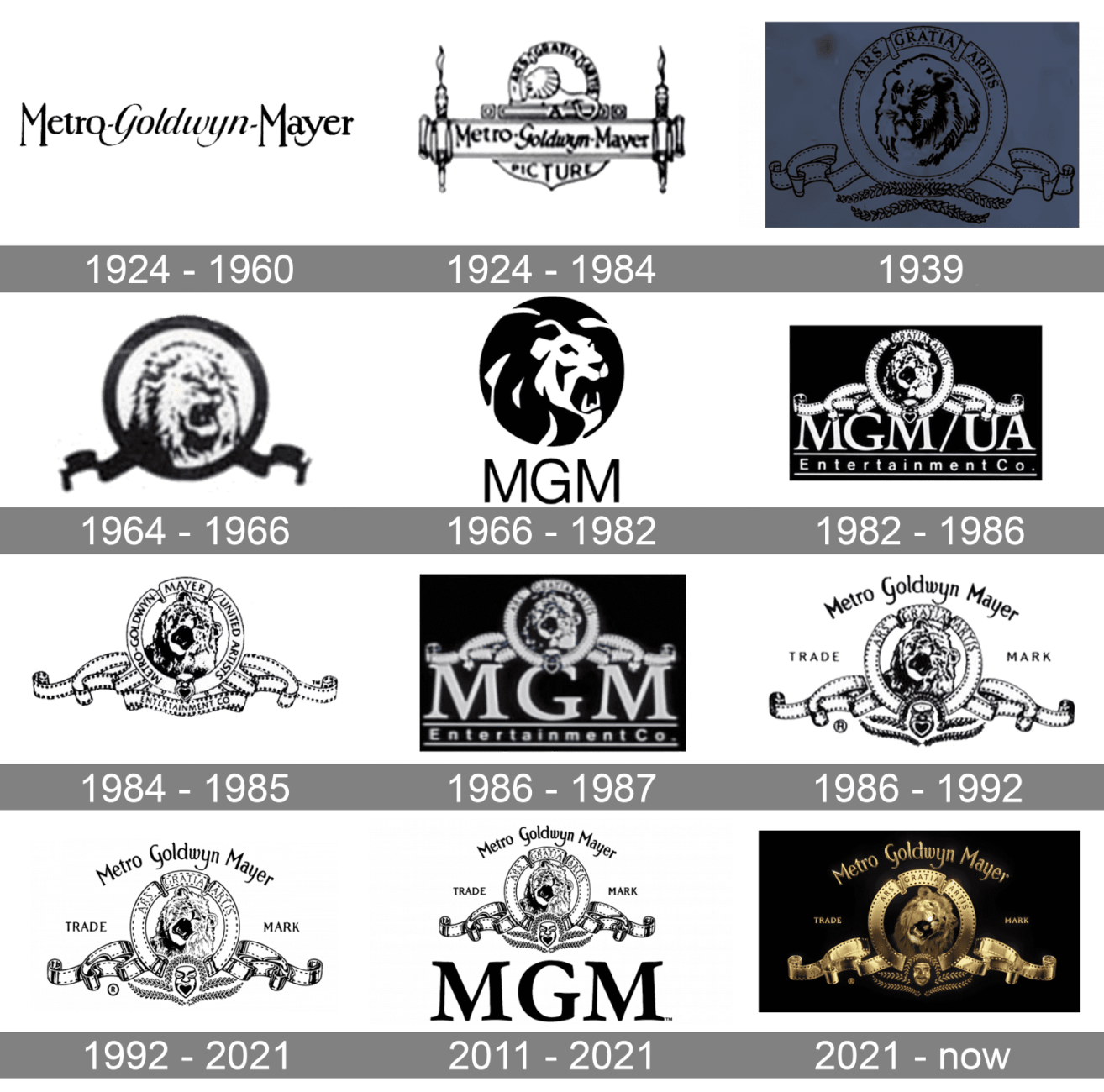 A Brief History of the MGM Lion | Silver Screenings