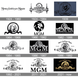 A Brief History of the MGM Lion | Silver Screenings