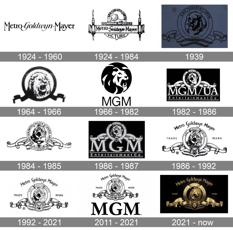 A Brief History of the MGM Lion | Silver Screenings